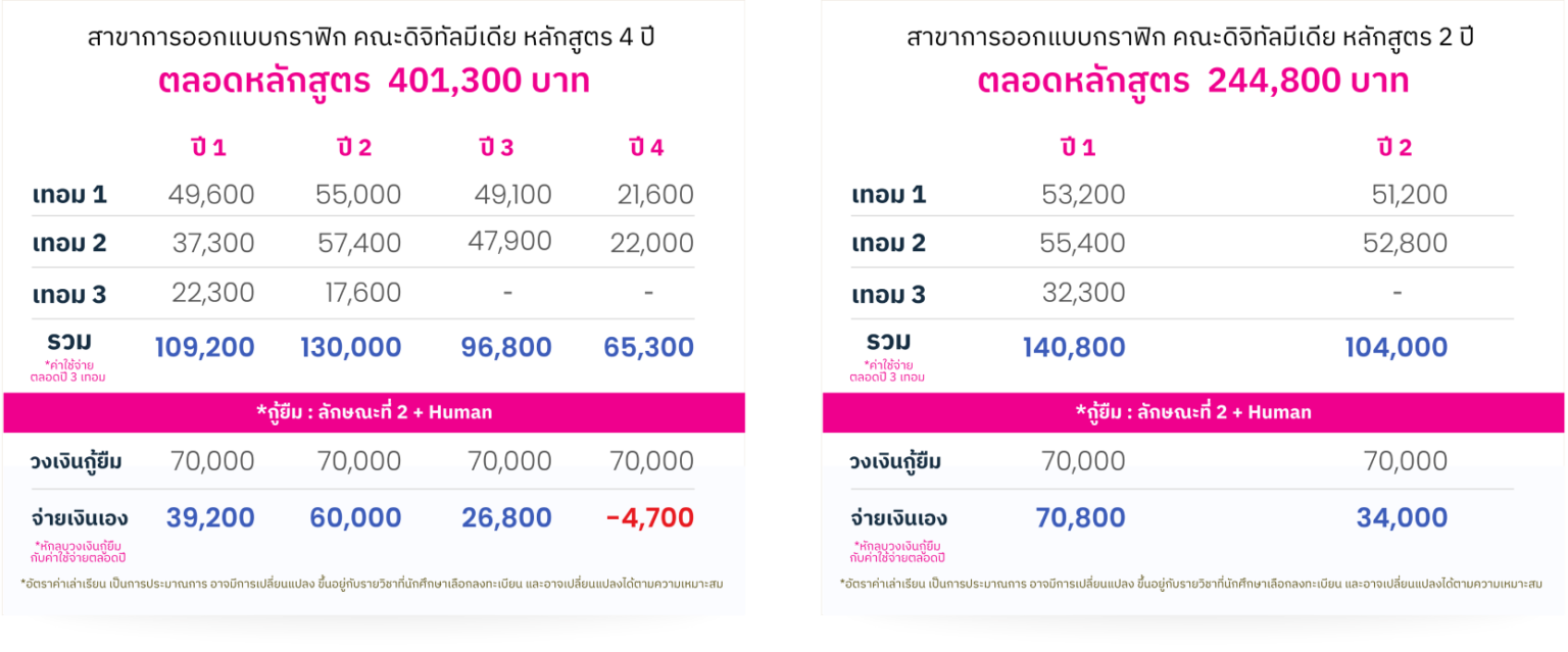 Computer Animation Visual Effect - School of Digital Media Sripatum ...