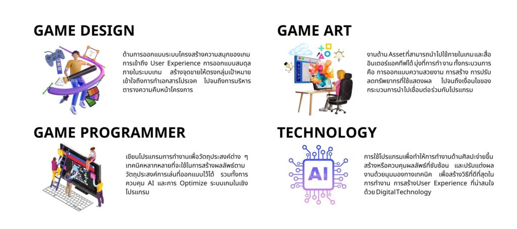 Interactive and Game - School of Digital Media Sripatum University