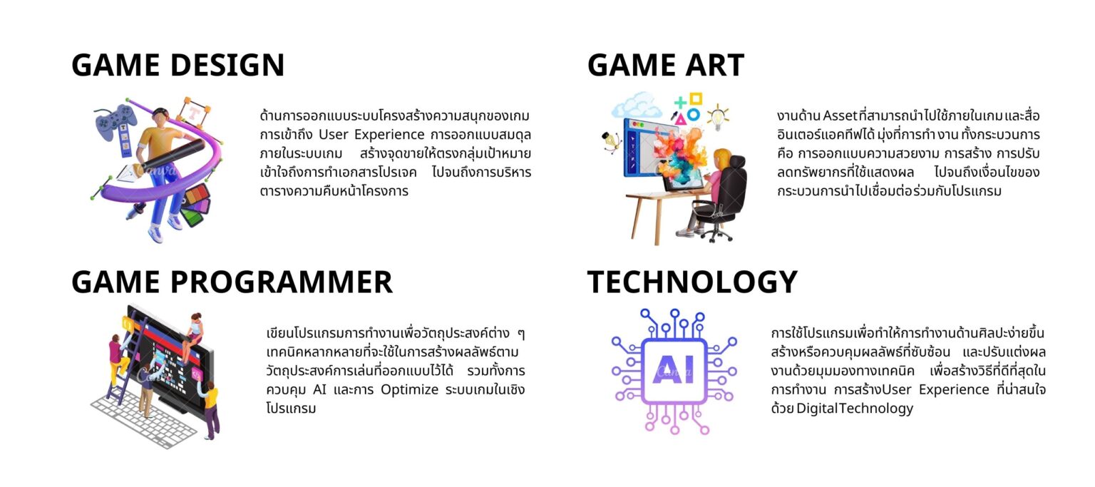 Interactive and Game - School of Digital Media Sripatum University