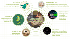 Computer Animation Visual Effect - School of Digital Media Sripatum ...