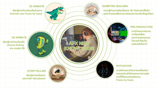 Computer Animation Visual Effect - School of Digital Media Sripatum ...