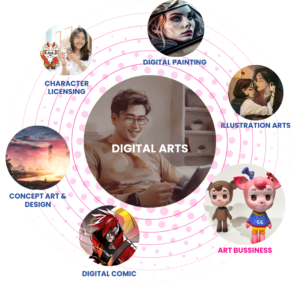 Digital Arts - School of Digital Media Sripatum University