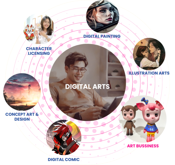 Digital Arts - School of Digital Media Sripatum University