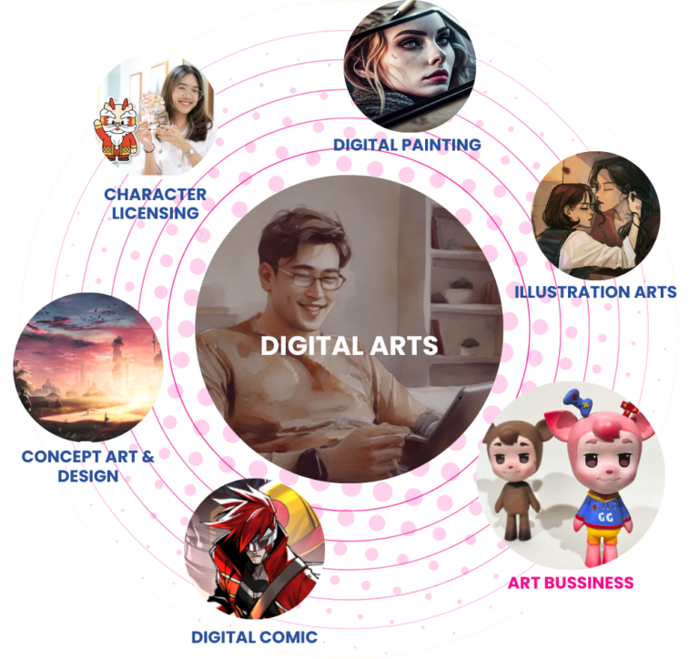 Digital Arts - School of Digital Media Sripatum University