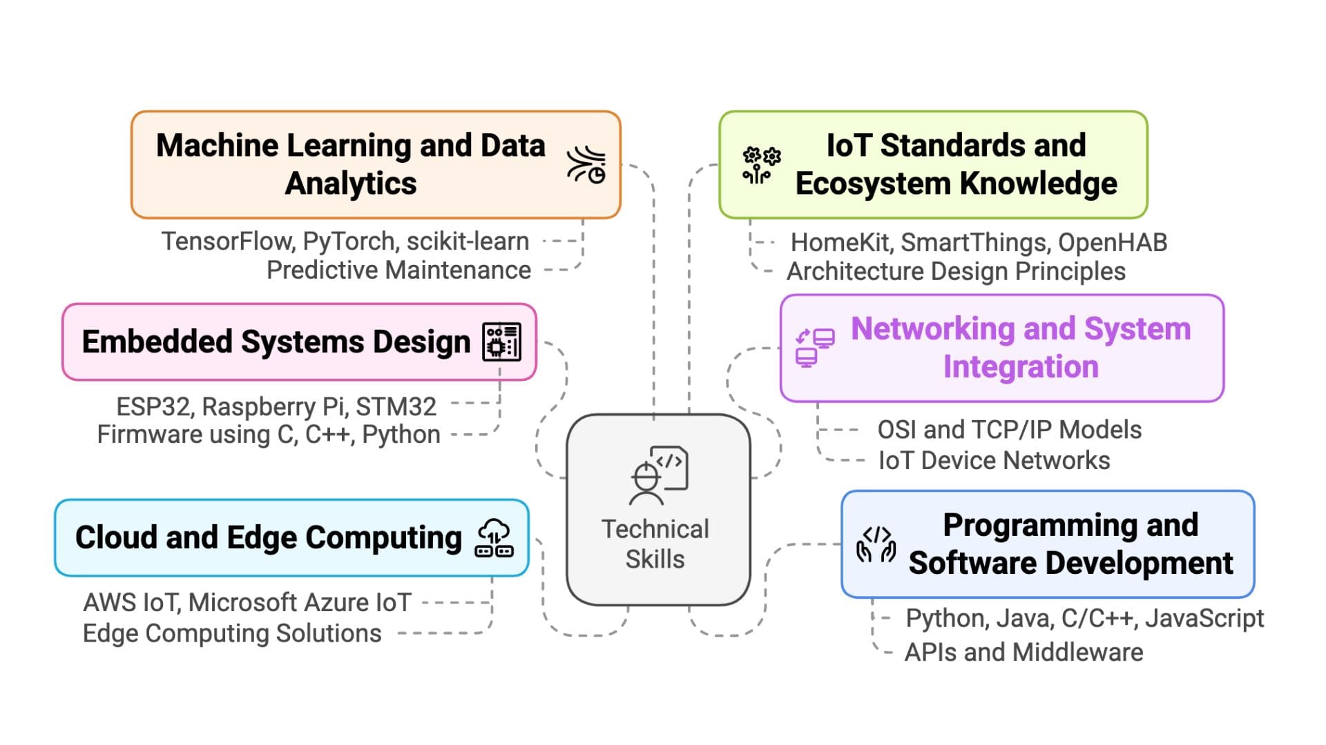 Computer Engineering - คณะเทคโนโลยีสารสนเทศ
