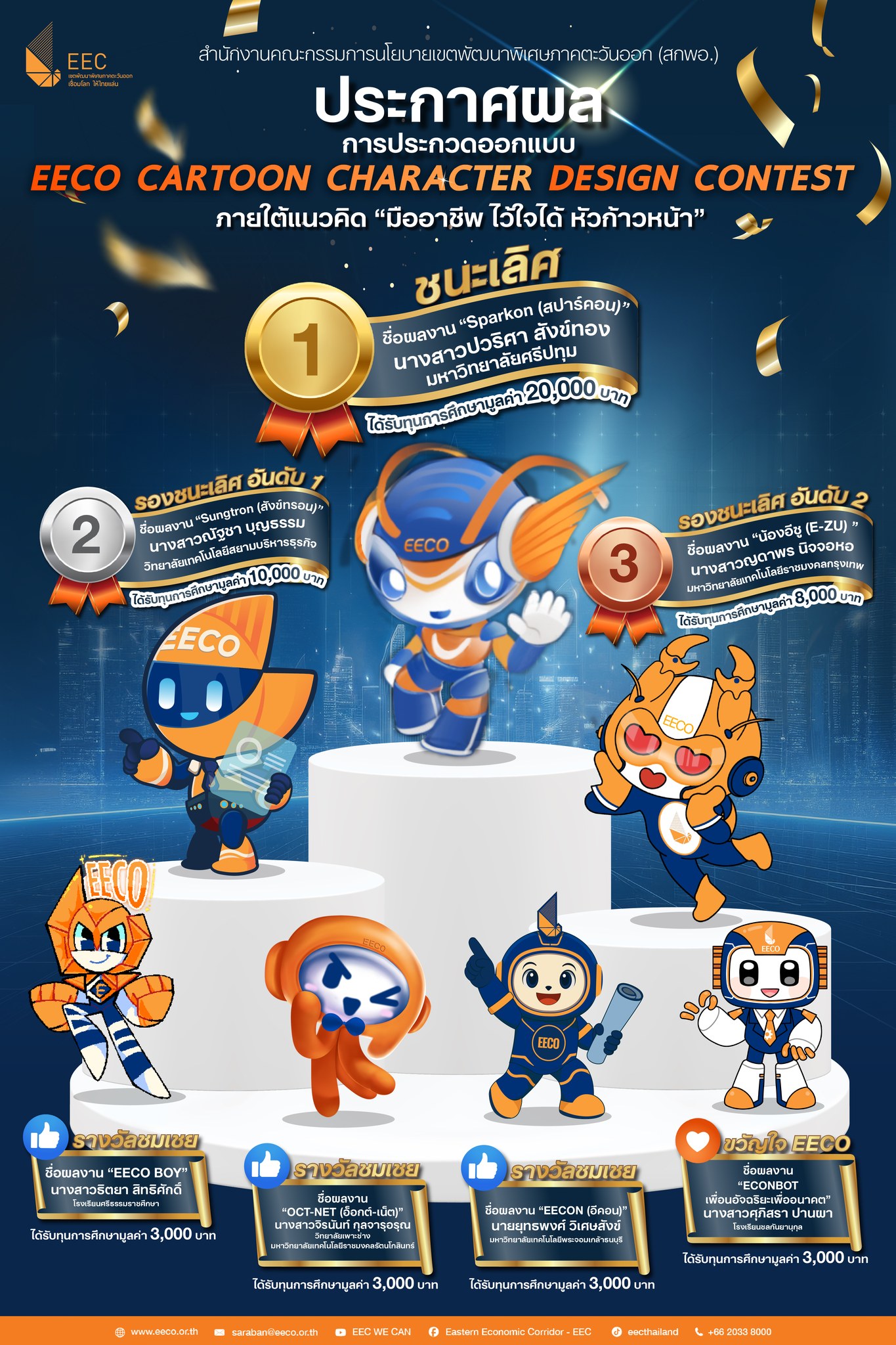 นักศึกษาดิจิทัลมีเดีย SPU คว้าแชมป์ออกแบบการ์ตูนคาแรคเตอร์ระดับประเทศ ...