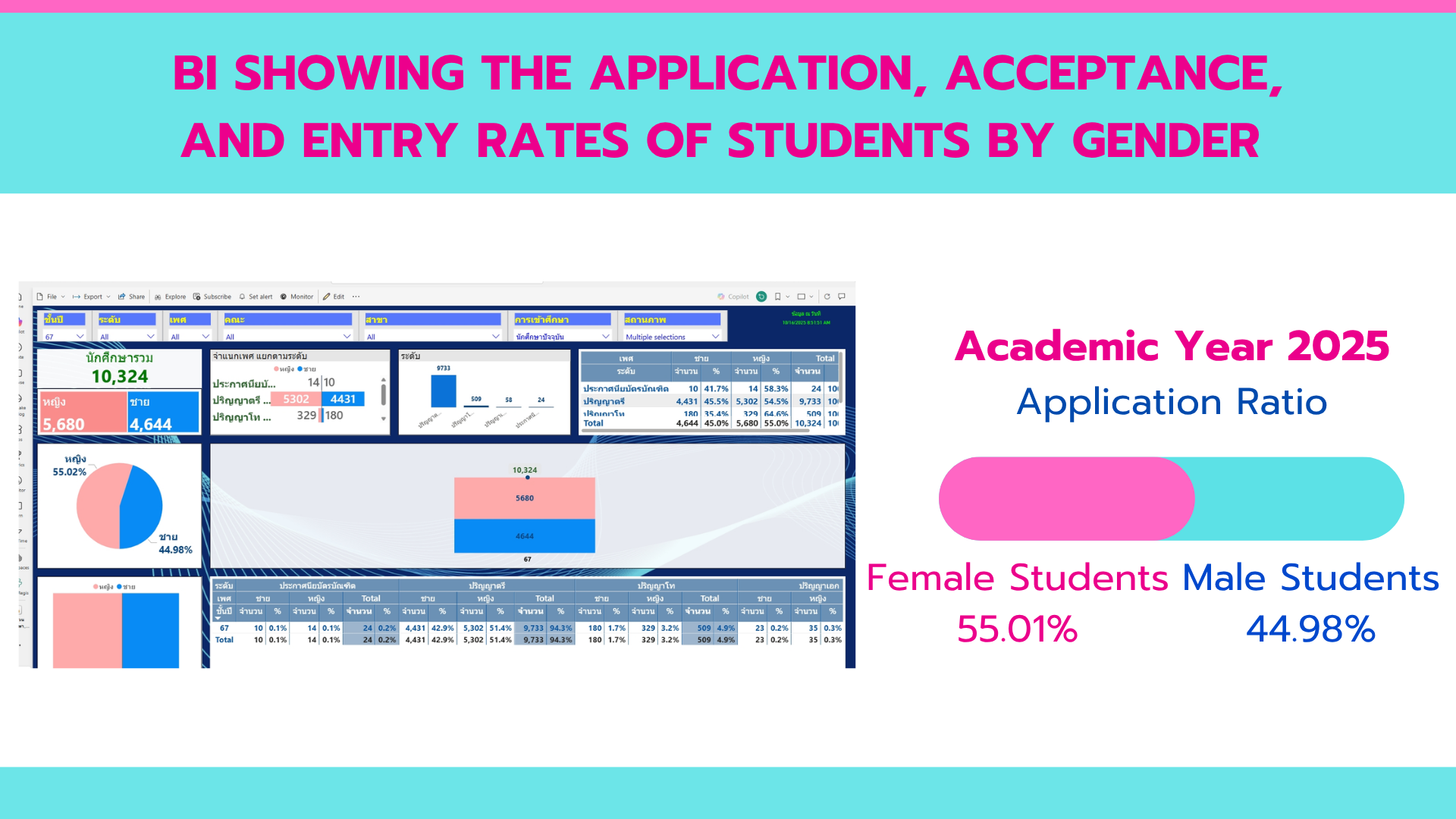 SPU Tracks Women’s Admissions Access with Real-Time Gender Dashboards ...