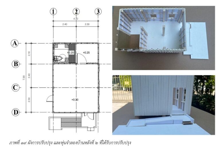 SPU Bang Khen Accessible Homes 2.0: SPU and BMA Scale Up Community Co-Design – SPU Sustainable ...