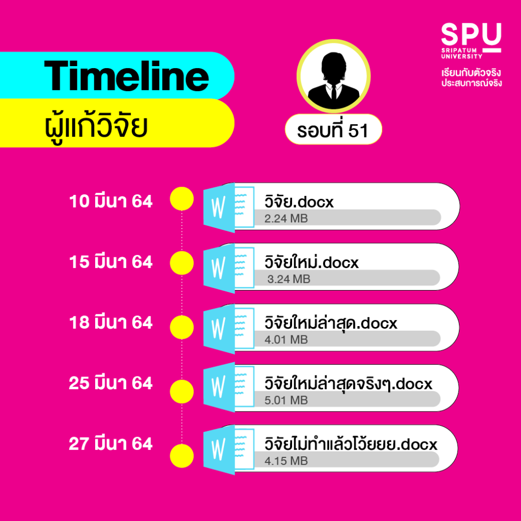 Timeline ผู้แก้วิจัย – SPU life