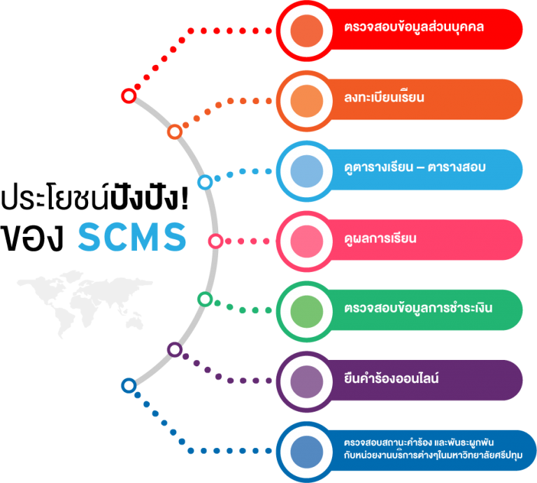 SCMS คืออะไร - SPU Students