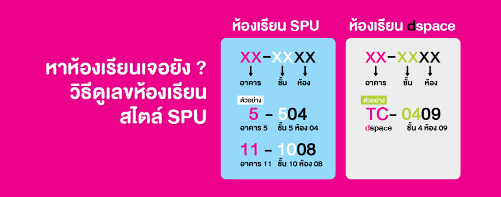 ผังบริเวณมหาวิทยาลัย - SPU Students